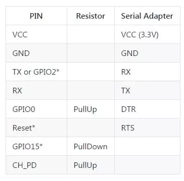 Búðu til vefþjón með ESP8266 10023_1