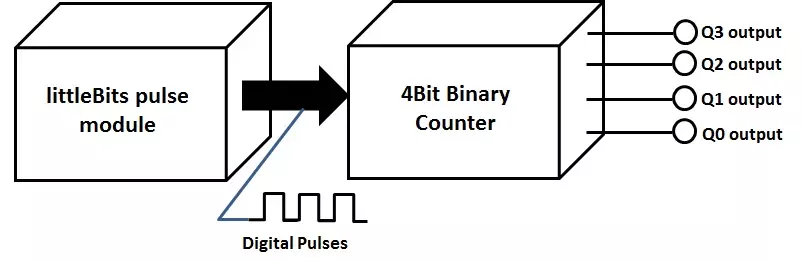 5x7 LED Matrix ဖြင့် 4-Bit Binary ကောင်တာတစ်ခုကို တည်ဆောက်ပါ။ 10048_11