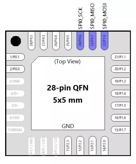 Әйләнә-тирә яктылык мониторы: LCD-та үлчәүләрне күрсәтегез 10086_1