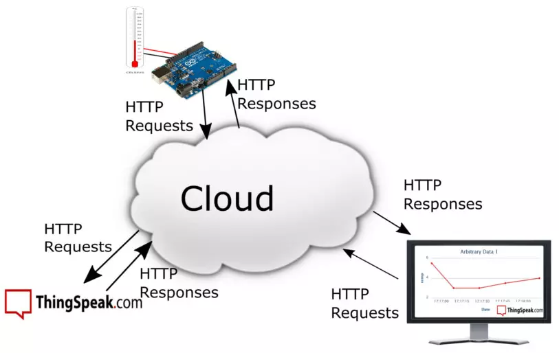 HTTP ve HTTPS'yi Neden Öğrenmelisiniz? 1008_3