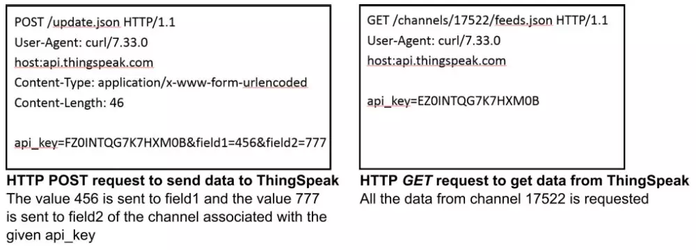 HTTP ve HTTPS'yi Neden Öğrenmelisiniz? 1008_4