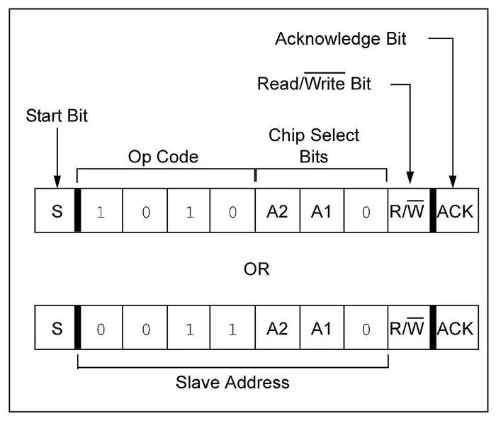 Ridurre i problemi di programmazione delle interruzioni di corrente utilizzando EERAM 10493_2