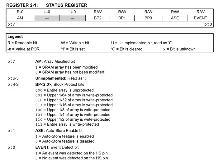 Mitigéieren Power Failure Programméierungsprobleemer mat EERAM 10493_4