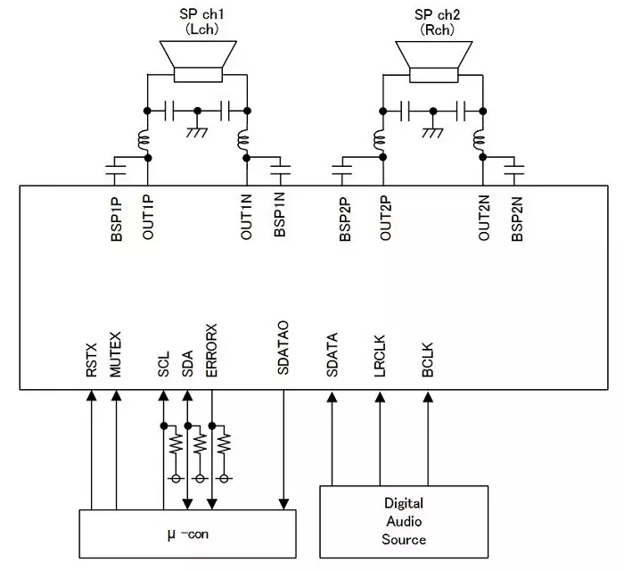 De nouveaux amplificateurs de classe D et un DSP pour vos applications audio 1110_2