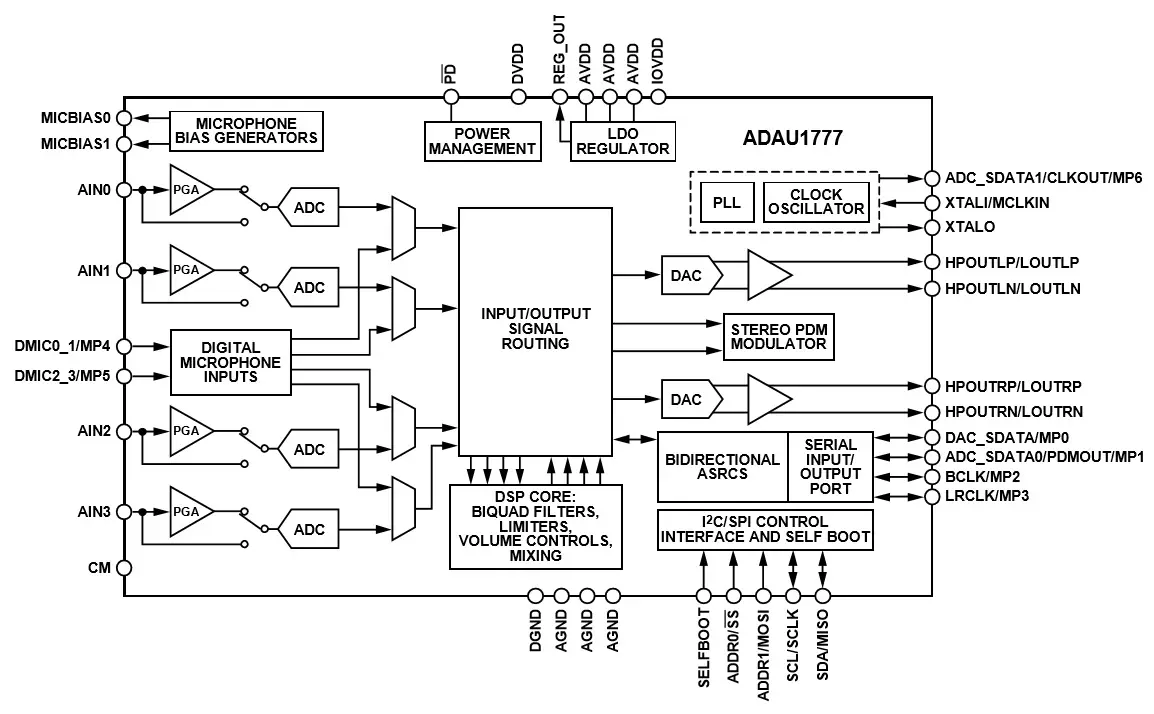 Ọhụrụ Klas D Amplifiers na a DSP maka Ngwa ọdịyo gị 1110_3