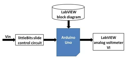 Byg et Arduino-LabVIEW analog voltmeter 11673_2