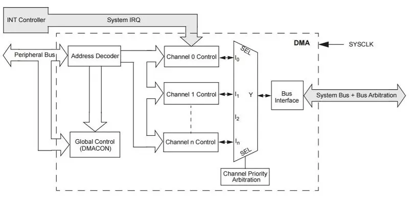 Ulawulo lweMoto oluFakelweyo: Intsapho entsha yeMicrocontroller esuka kwiMicrochip 1187_1