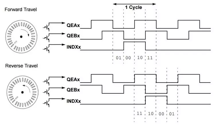 Embedded Motor Control- Microchip မှ Microcontroller မိသားစုအသစ် 1187_4