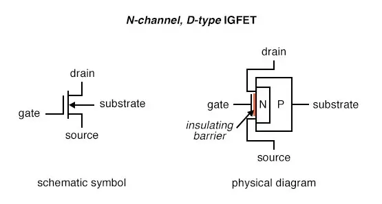 Tyhjennystyyppiset IGFETit 11998_1