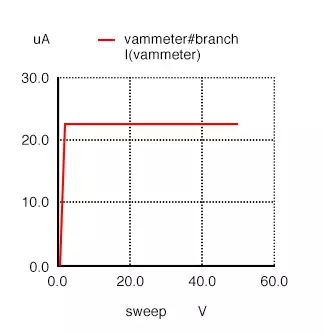 schemat vammeter