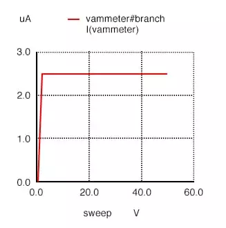 igishushanyo cya vammeter