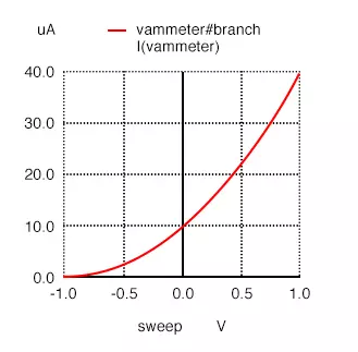 igishushanyo cya vammeter