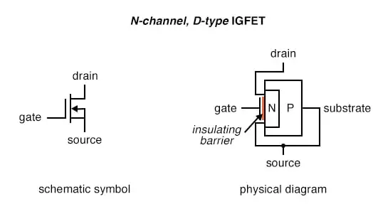 IGFET-ji izčrpanega tipa 11998_2