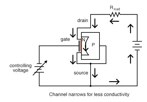 IGFETs math disbyddu 11998_4