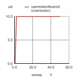 vammeter රූප සටහන