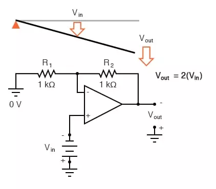 pamindahan output amplified