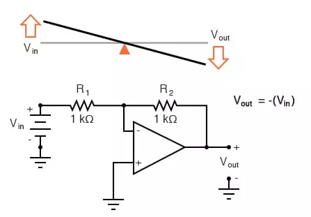 Analogie pro dělenou zpětnou vazbu 12025_7