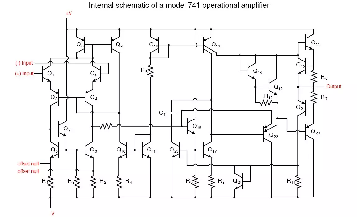 Schema schematică a unui amplificator operațional model 741.