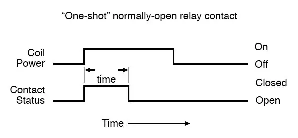 One-Shot-Schließer-Relaiskontakt