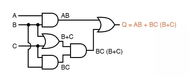 Es veu que la sortida ("Q") és igual a l'expressió AB + BC (B + C)