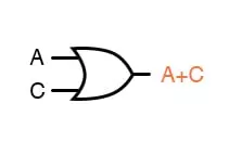 ንዑስ አገላለጽ “A + C”፣ እሱም የOR በር ነው።