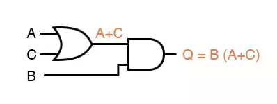 “B(A + C)” የሚለውን አገላለጽ መገምገም AND በር ማባዛት ነው።