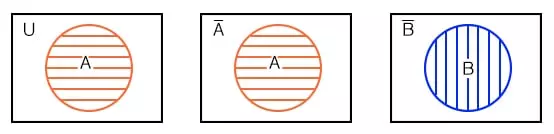 વેન ડાયાગ્રામના ત્રણ સેટ