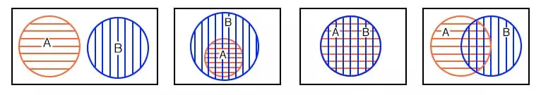 વેન ડાયાગ્રામના ચાર સેટ