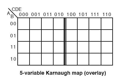 Hen fersiwn troshaenu pum map karnaugh amrywiol