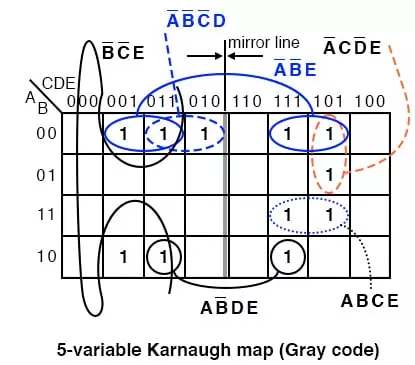 Cod llwyd map pum newidyn karnaugh