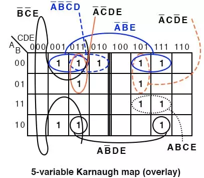 Troshaen o bum map karnaugh amrywiol