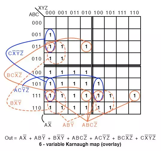 Chwe map karnaugh amrywiol