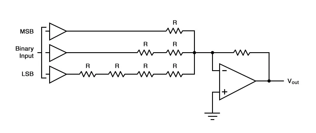 input DAC berbobot biner dalam rangkaian seri