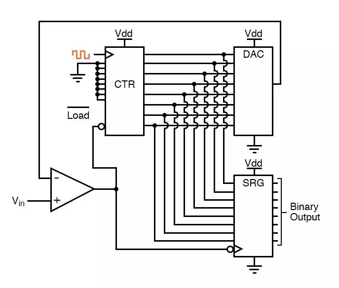 Digital tanjakan ADC 12183_1