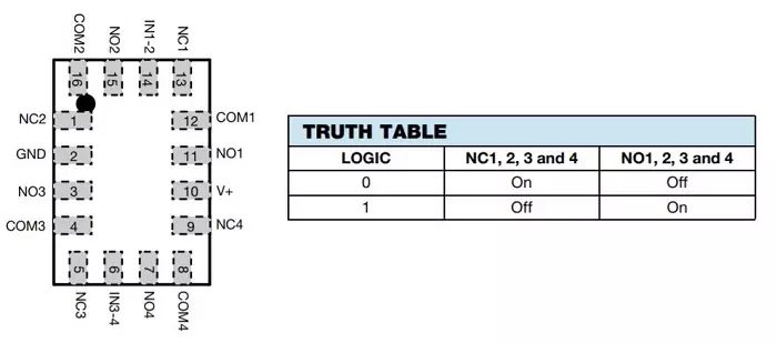 Kontrol, routing, multipleksing: En ny analog switch fra Vishay 1218_1