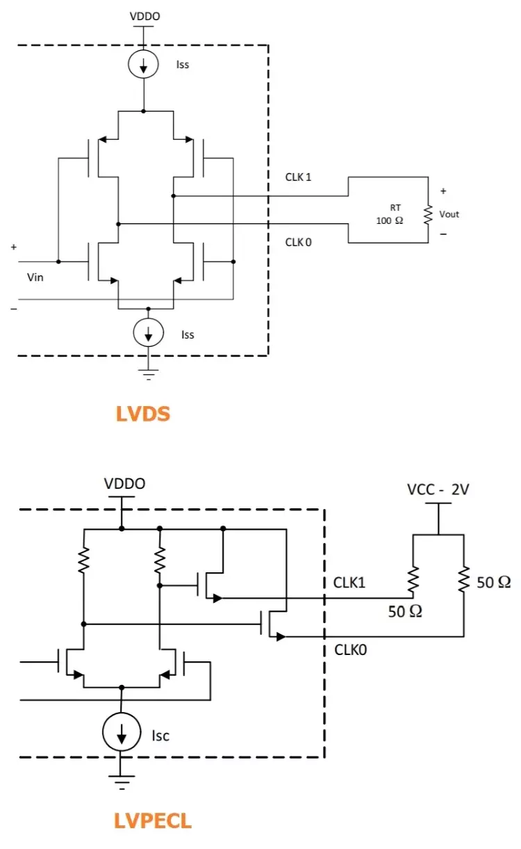 Lankstus, žemo triukšmo dažnio generavimas: naujas programuojamas laikrodžio IC iš ON Semiconductor 1223_2