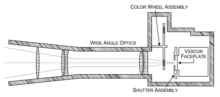 Kuchunguza Mfumo wa Jua na Kamera, Polarimeters na Magnetometers za Voyager Spacecraft 1229_3