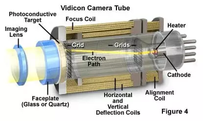 Kuchunguza Mfumo wa Jua na Kamera, Polarimeters na Magnetometers za Voyager Spacecraft 1229_4