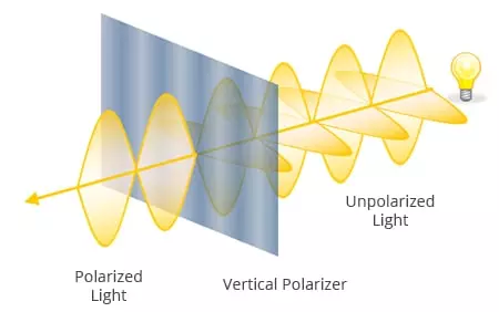 Kuchunguza Mfumo wa Jua na Kamera, Polarimeters na Magnetometers za Voyager Spacecraft 1229_5