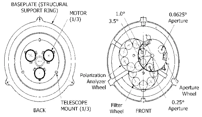 Päikesesüsteemi uurimine kosmoseaparaadi Voyager kaamerate, polarimeetrite ja magnetomeetritega 1229_6