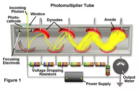 Ukuhlola i-Solar System ngamakhamera we-Voyager Spacecraft, ama-Polarimeters, nama-Magnetometers 1229_7