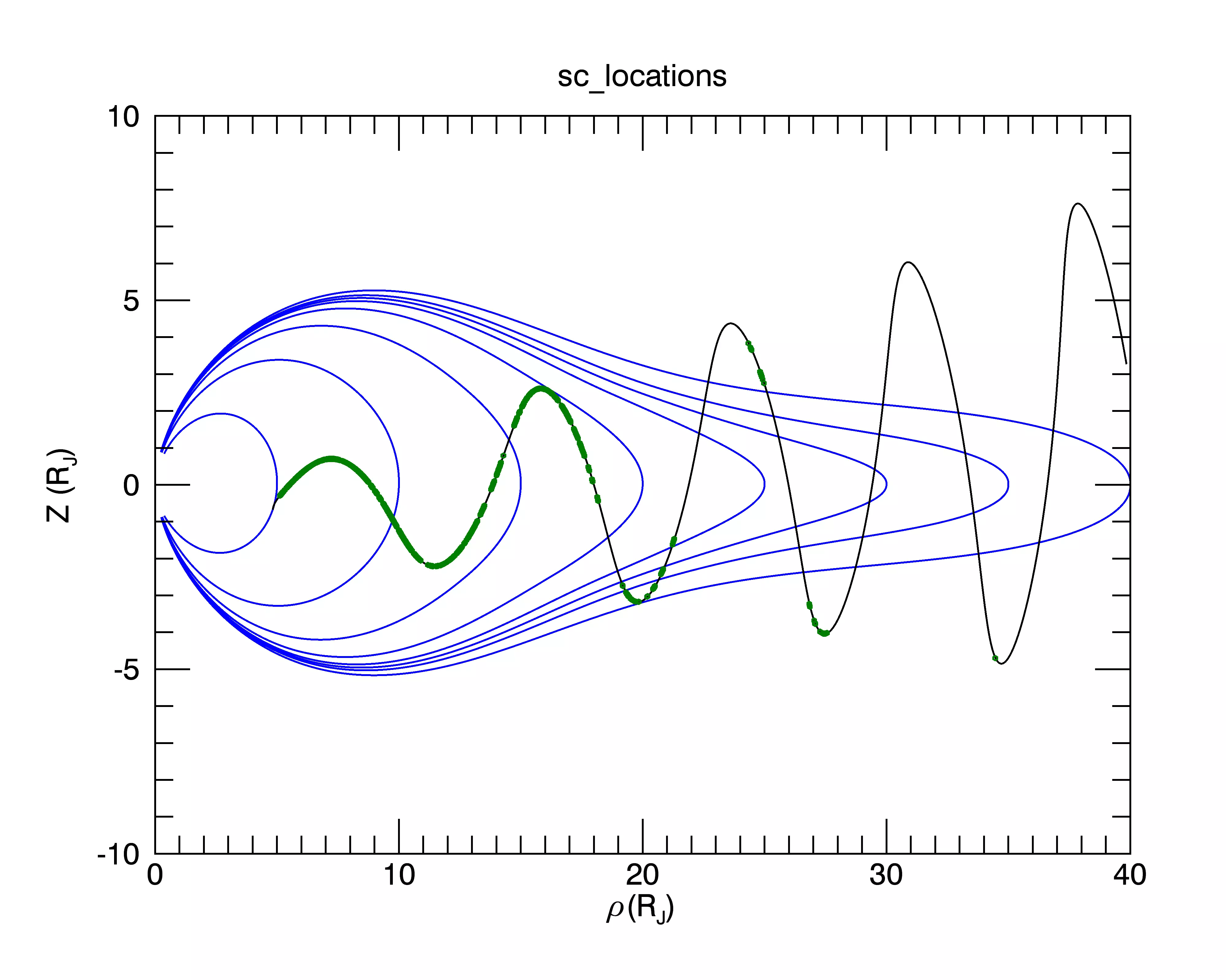 http://lasp.colorado.edu/home/mop/files/2015/02/FIELD_LINES_TRAJECTORIES.png