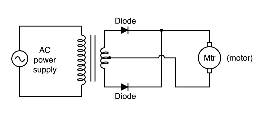 Dib-u-habeeya-mawjada buuxda 12401_1