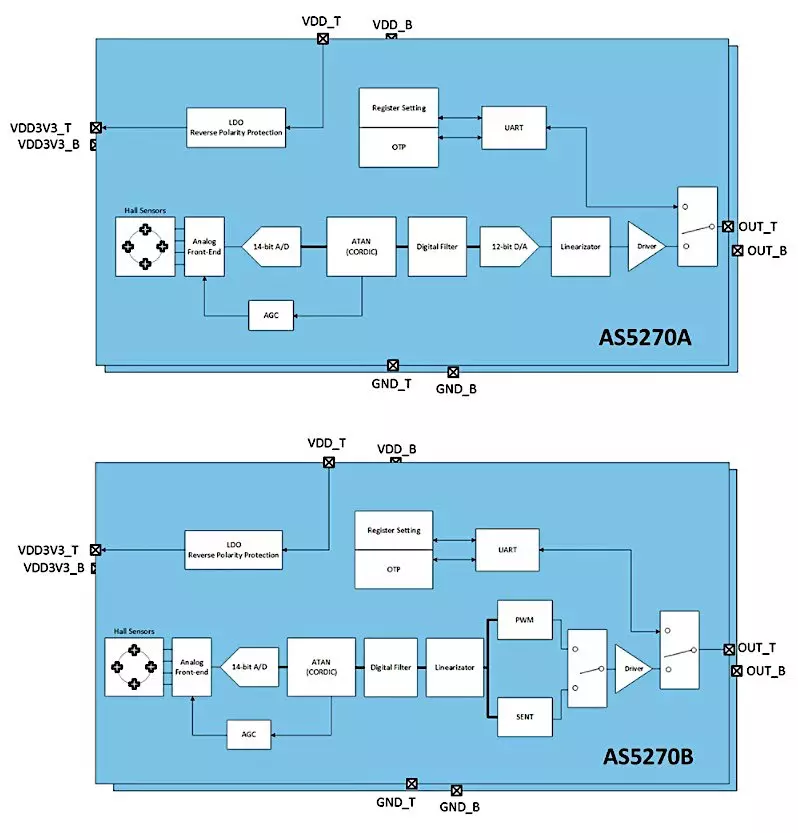 أهمية معيار سلامة السيارات ISO 26262: مستشعرات جديدة من AMS 1240_2