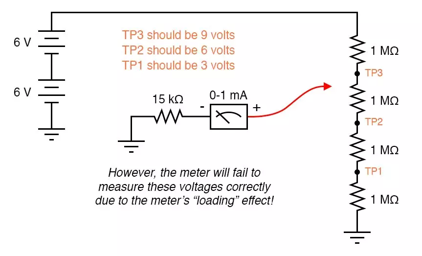 I-Voltmeter ene-impedance ephezulu 12414_3