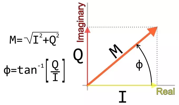 Quadrature Frequency ug Phase Demodulation 12466_1