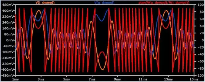 Quadrature Frequency ma Vaega Fa'aitiitiga 12466_4