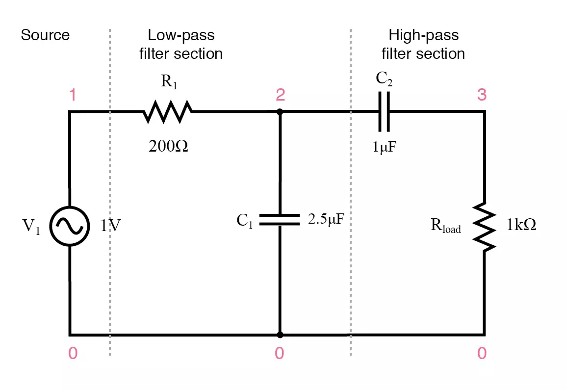 Filtre passe-bande capacitif.