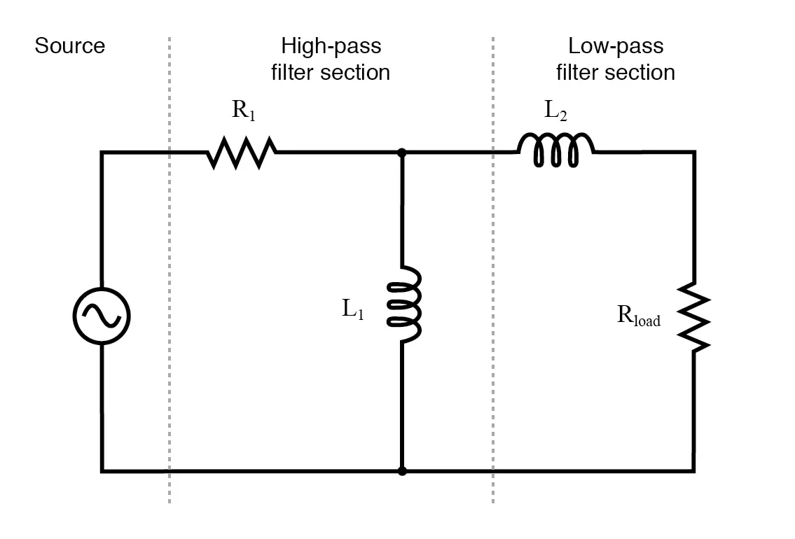 Filtru induttiv band-pass.