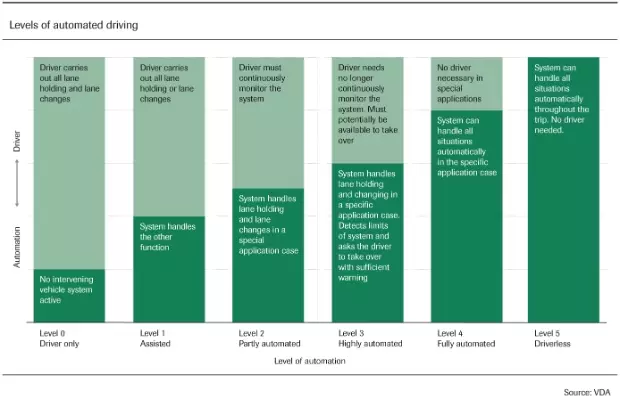 Zomwe Document of Germany on Autonomous Driving Ikunena za Ethics of Automotive Tech 1300_1